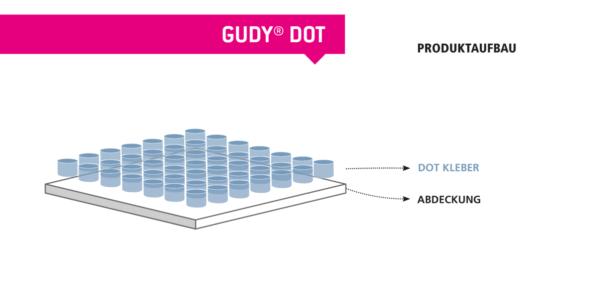 gudy® dot | Neschen Coating