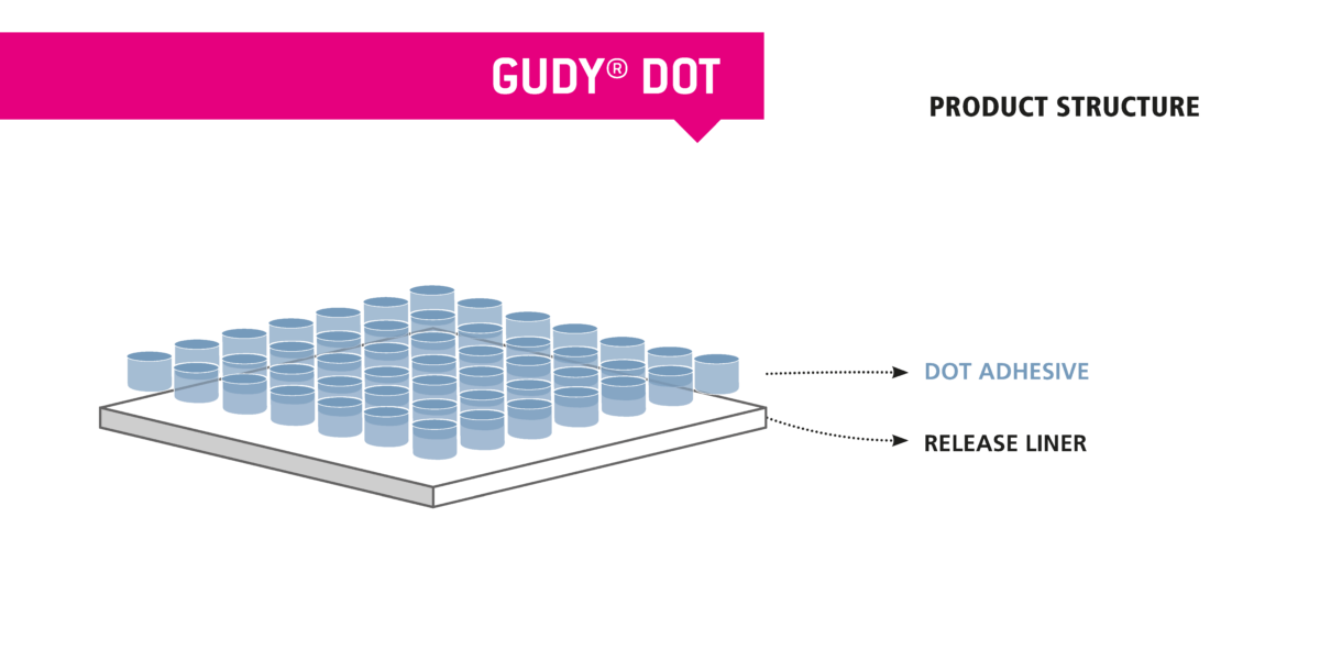 gudy® dot | Neschen