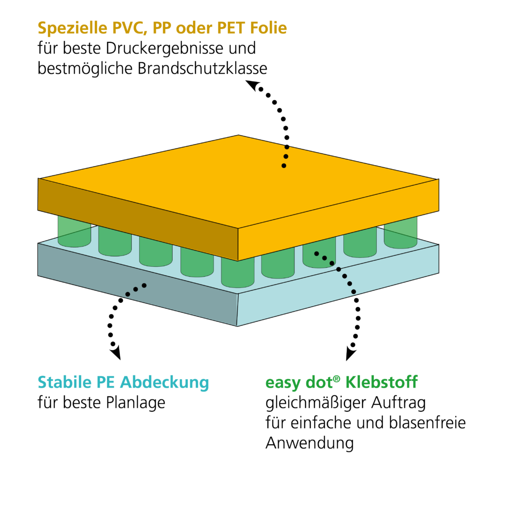 easy dot® | Neschen Coating