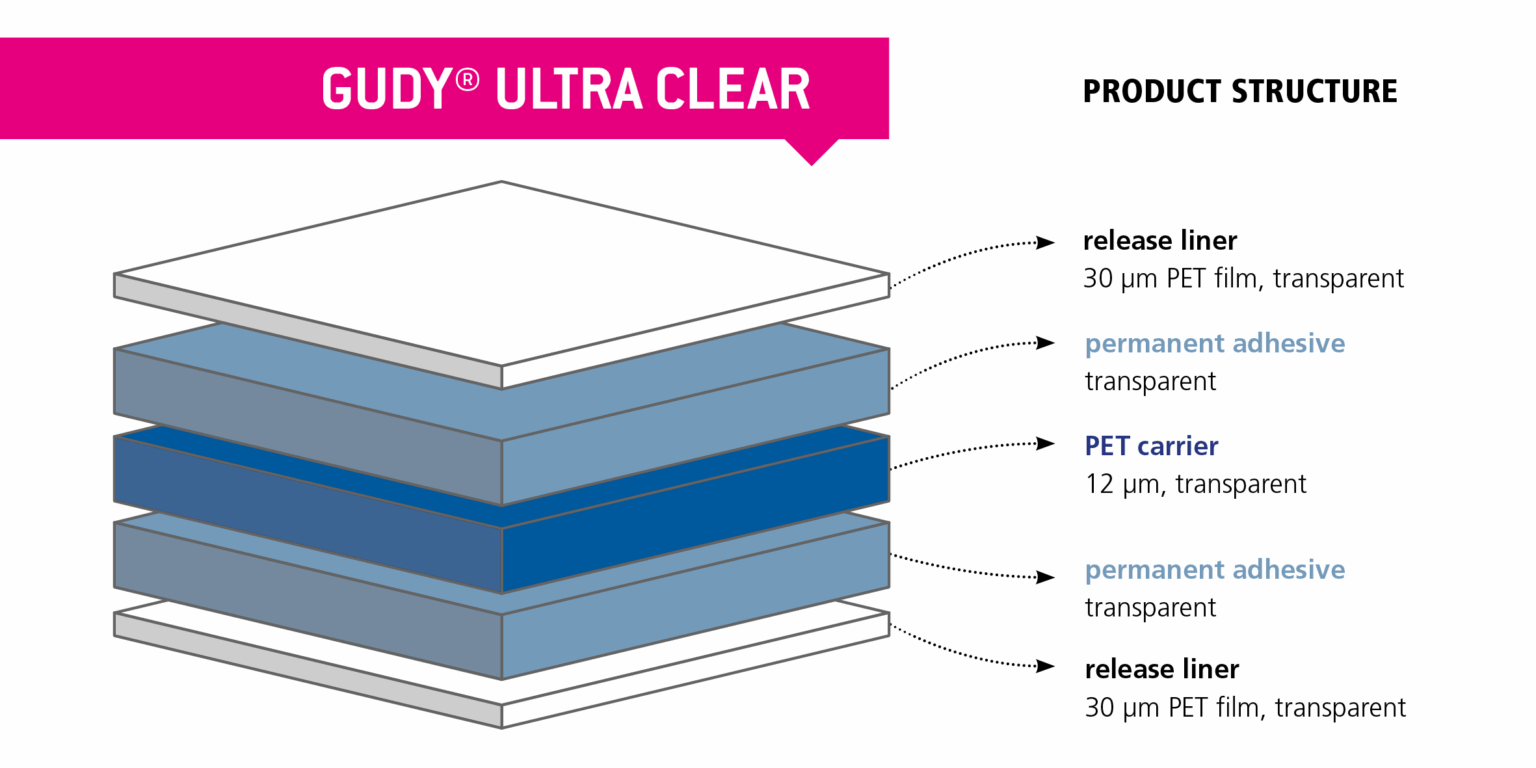 gudy® ultra clear | Neschen